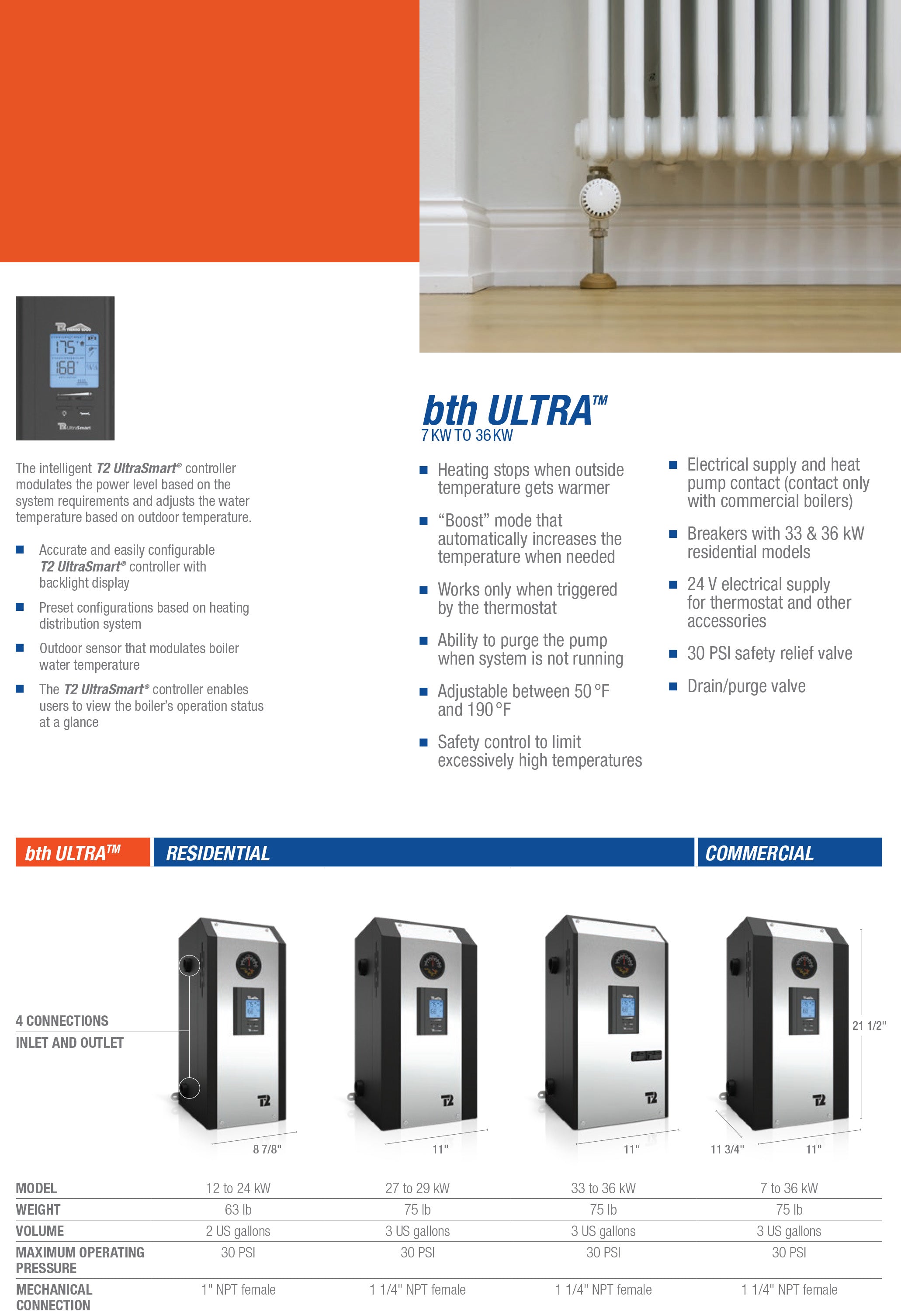 BTH Ultra 20 kW / 68240 Btu - 240V electric boiler – Nordik Radiant